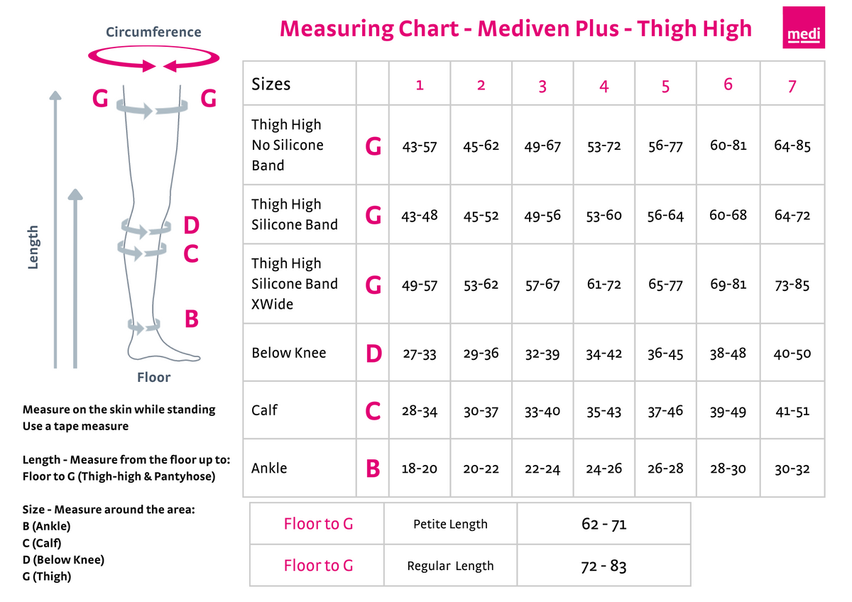mediven®️ plus Compression Pantyhose Black