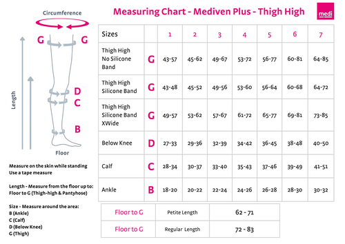 mediven®️ plus Compression Pantyhose Black